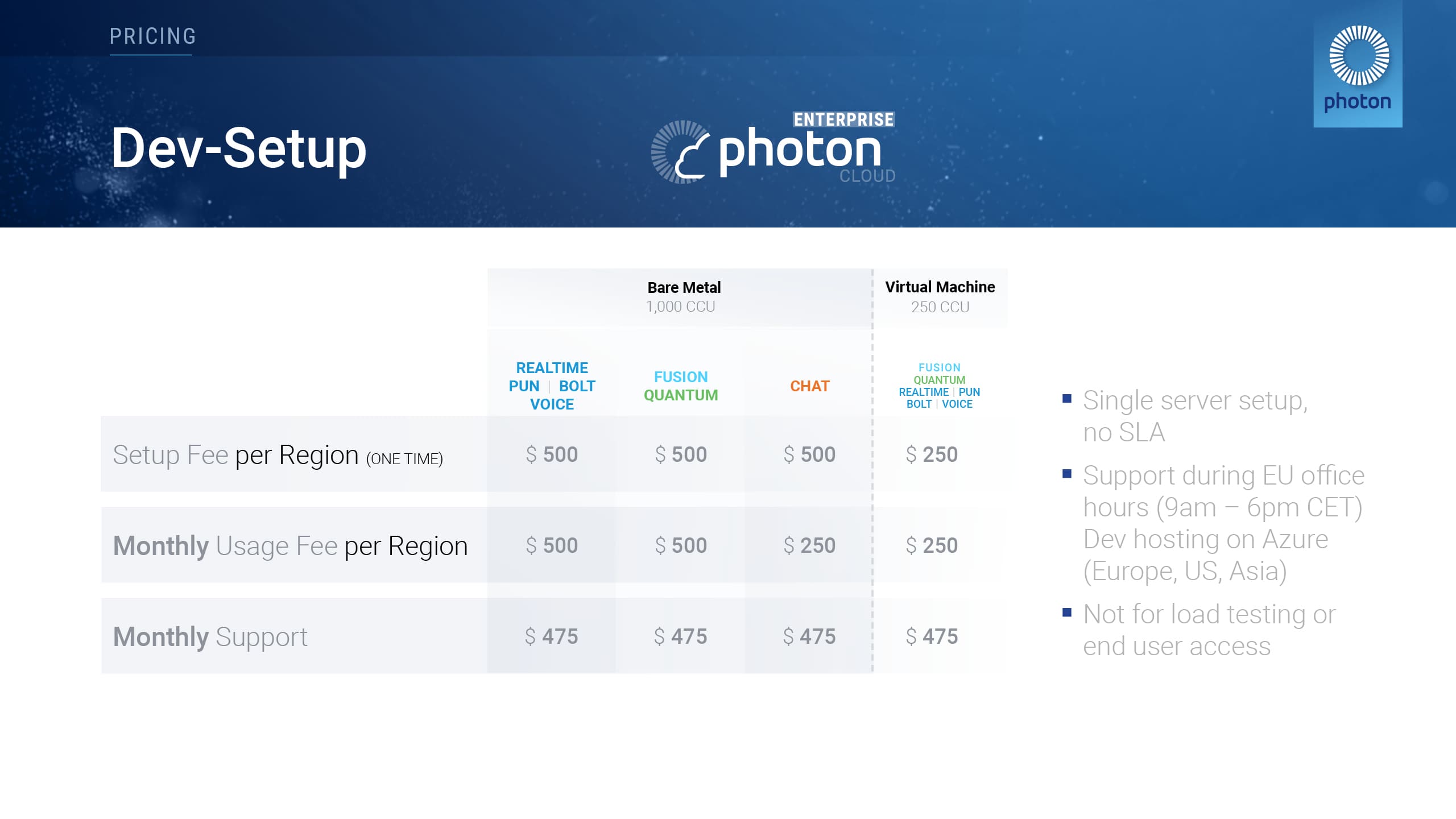 Photon Productsheets