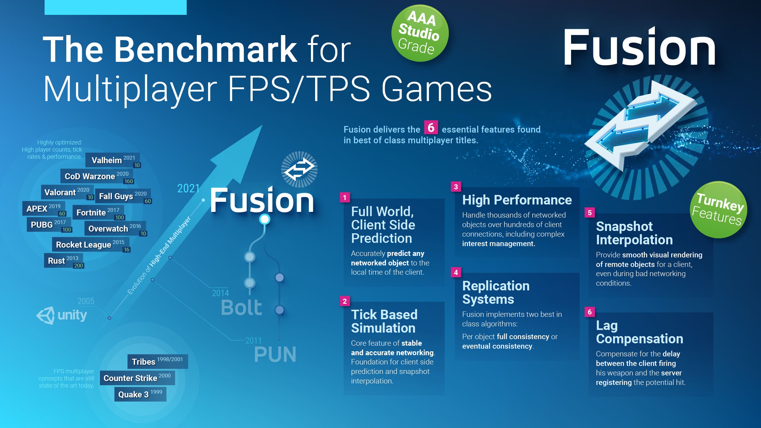 Photon Productsheets