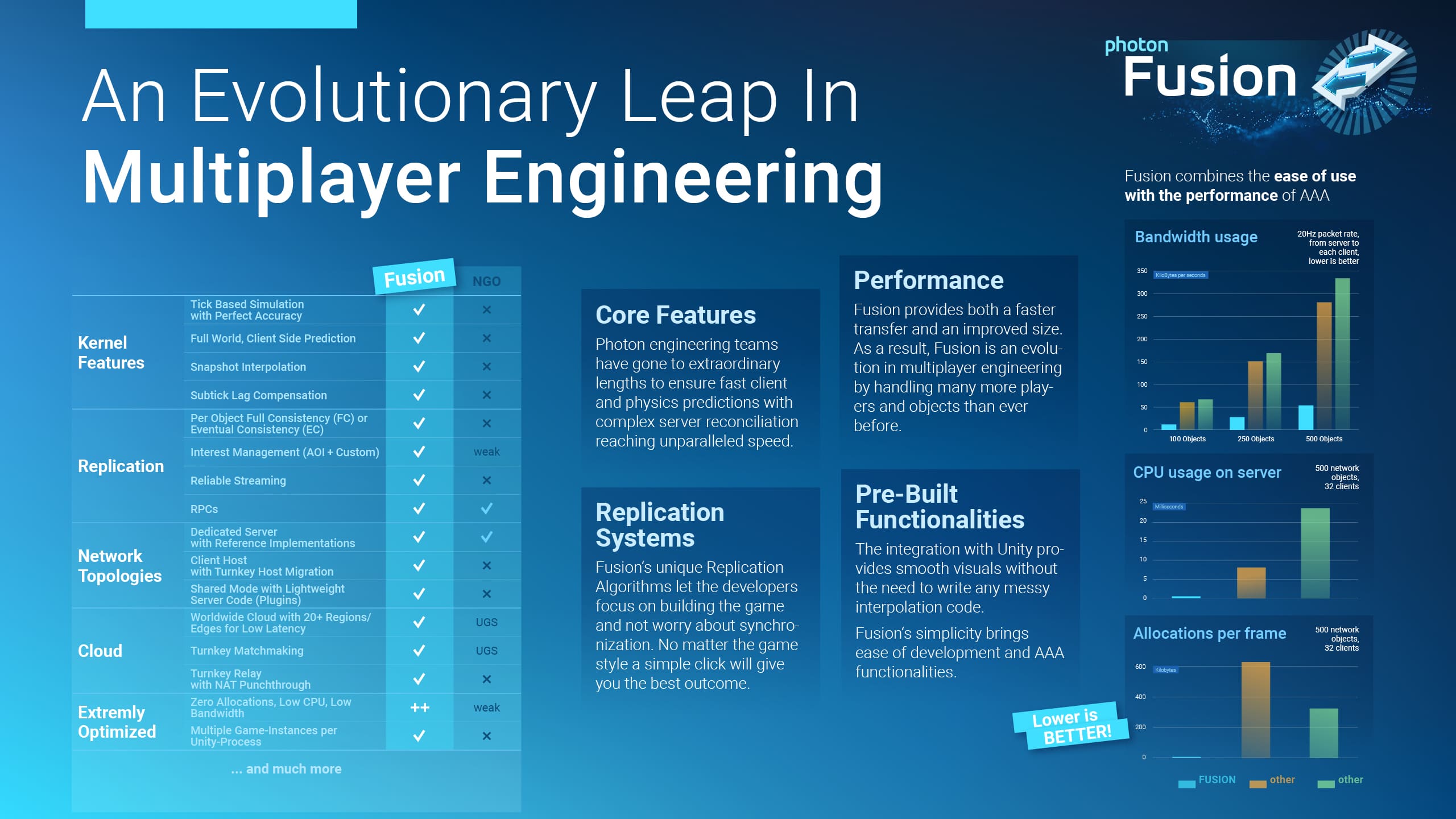 Photon Productsheets