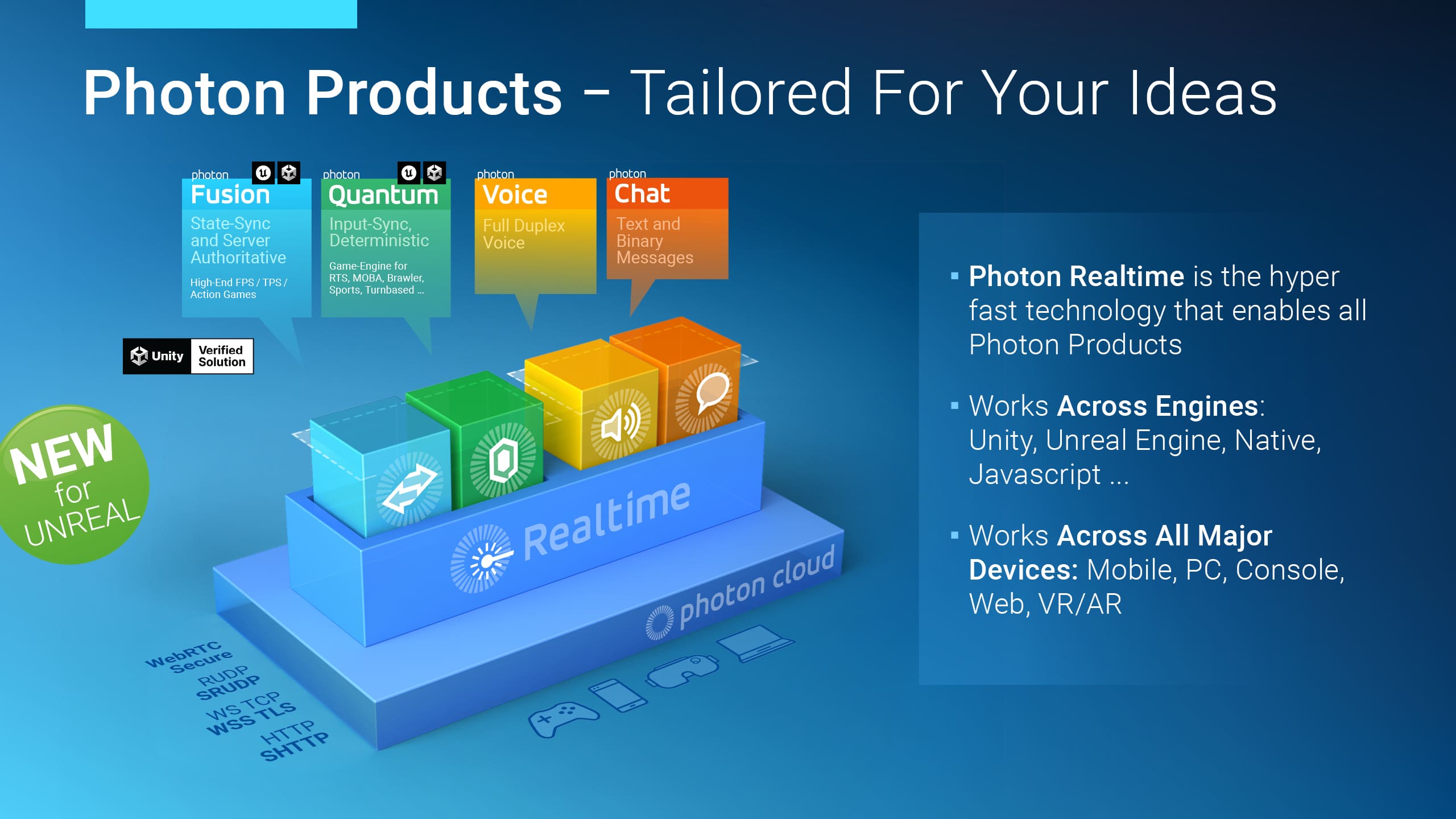 Photon Productsheets