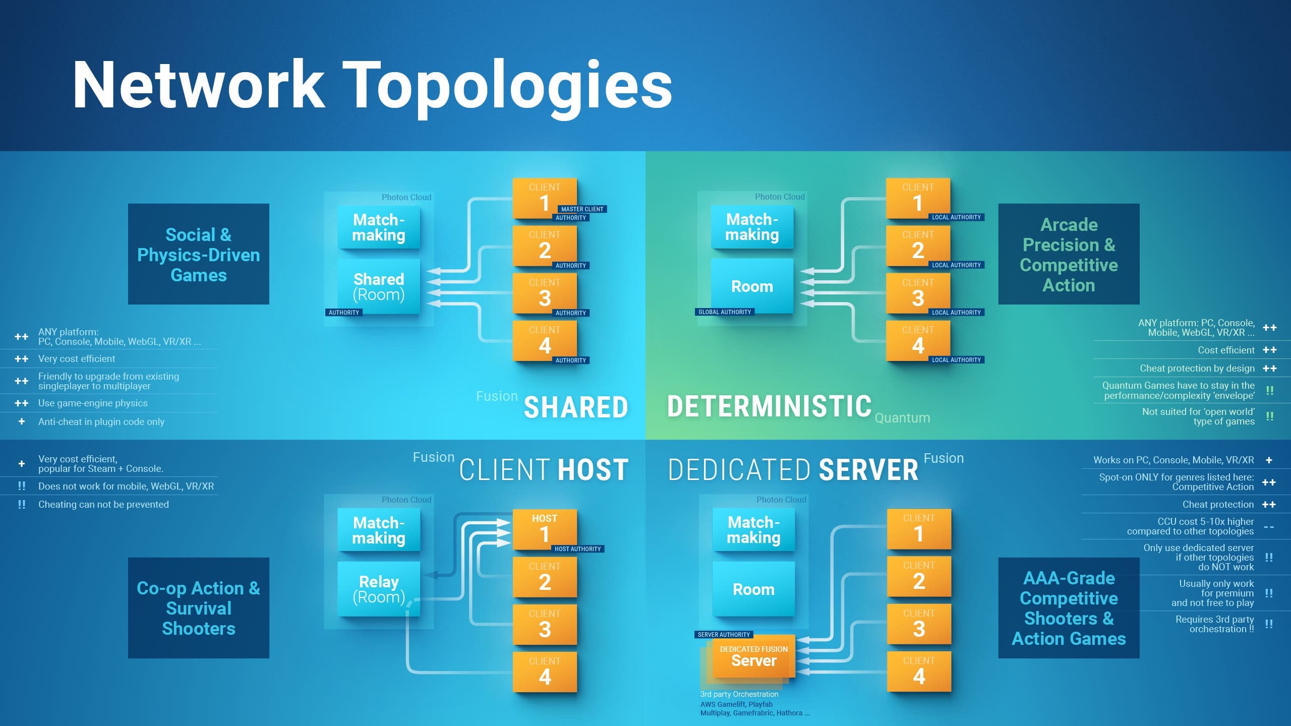 Photon Productsheets