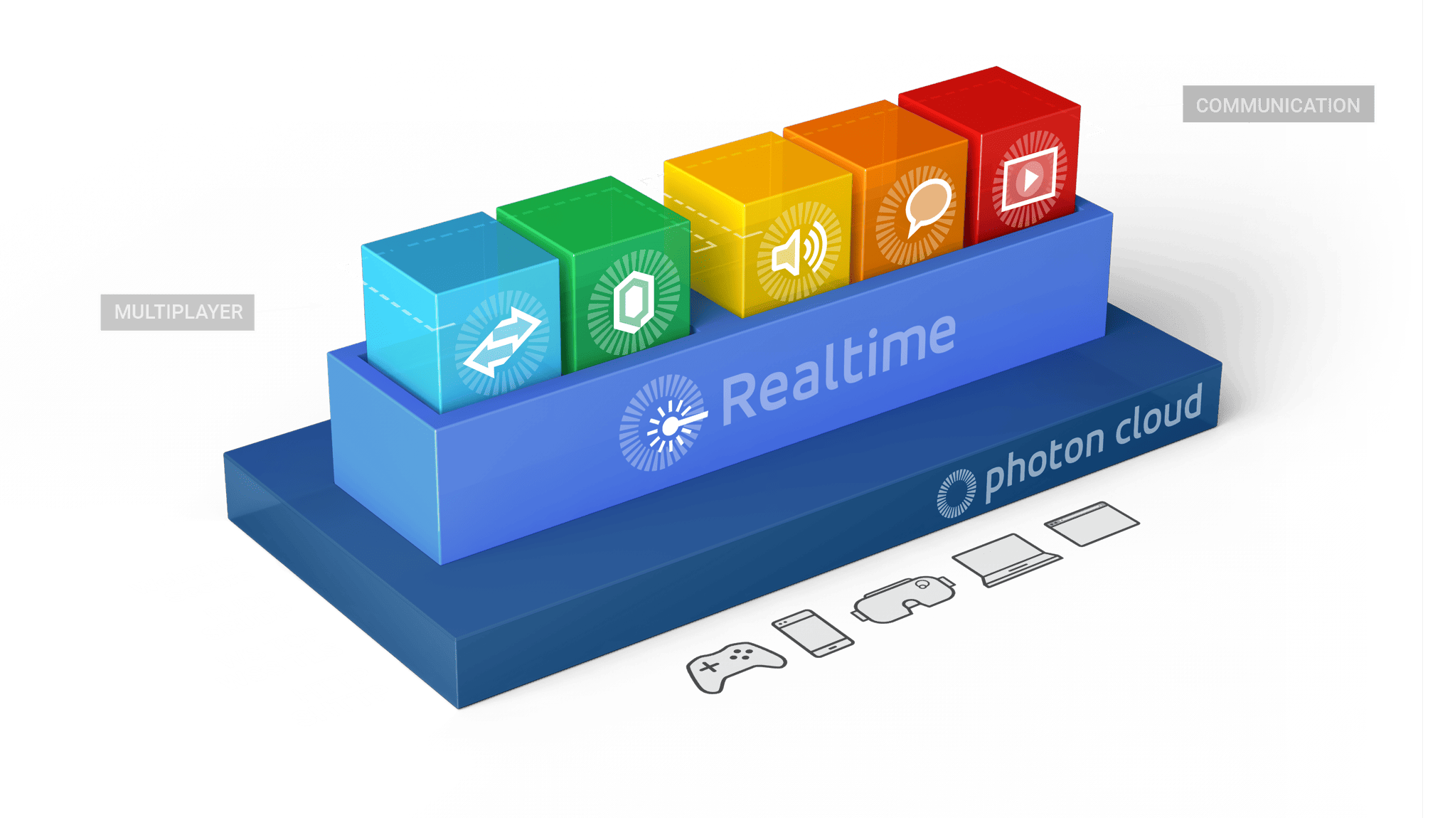 Photon Industries Circle: Business Collaboration Made Simple
