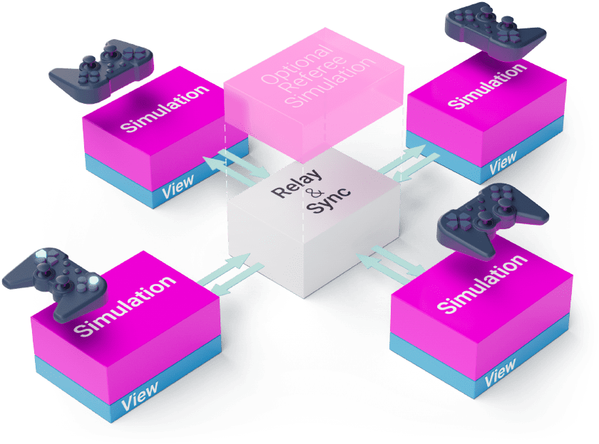 Deterministic Multiplayer Engine | Photon Quantum