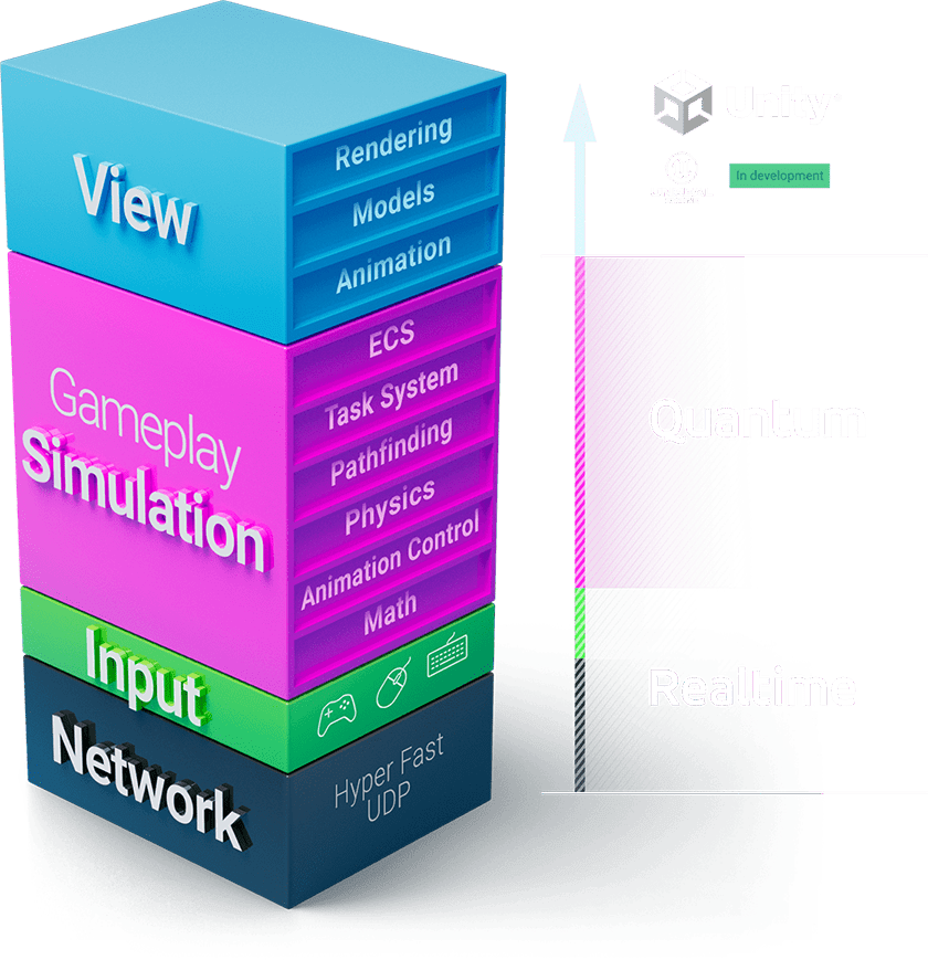 Deterministic Multiplayer Engine | Photon Quantum
